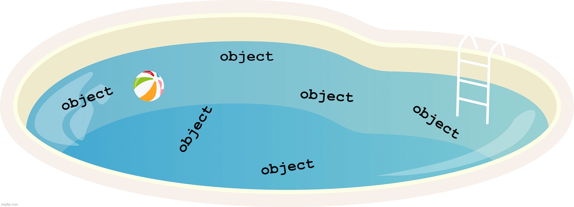 Object Pools in C# • alexeyfv